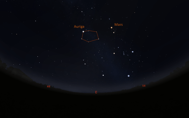 Astronomy Fact of the Day: August 31, 2022 - Saint Louis Science Center