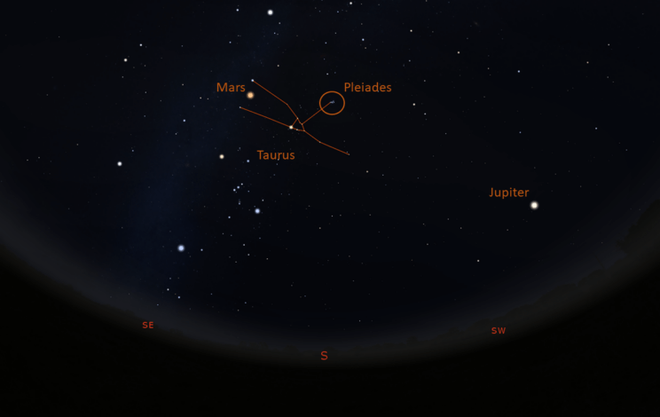 Planets Constellation Near Taurus