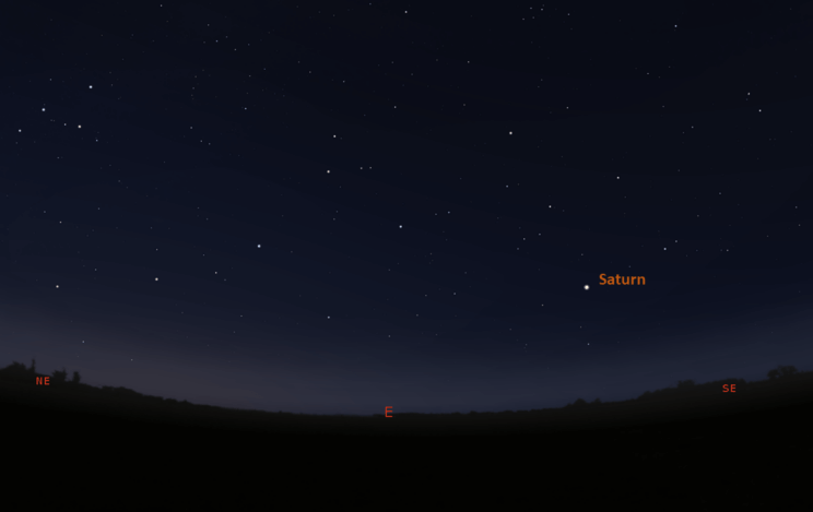Mars In The Sky In April